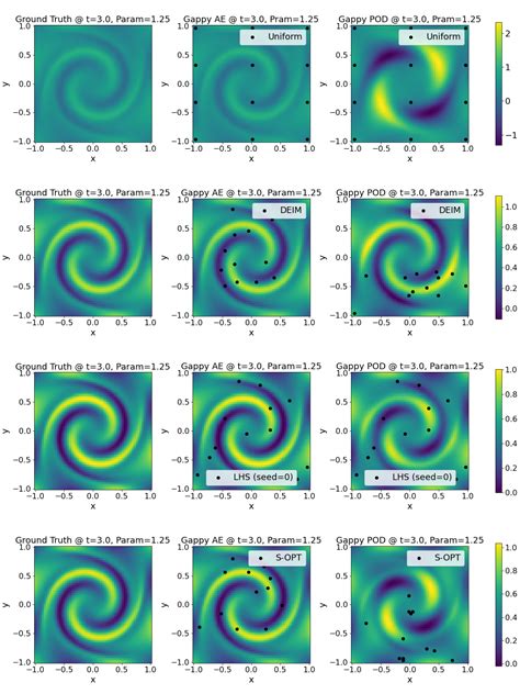 231207902 Gappy Data Reconstruction Using Unsupervised Learning For