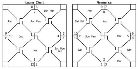 Monomelic Amyotrophy Form Of Neurological Disorder Astrological