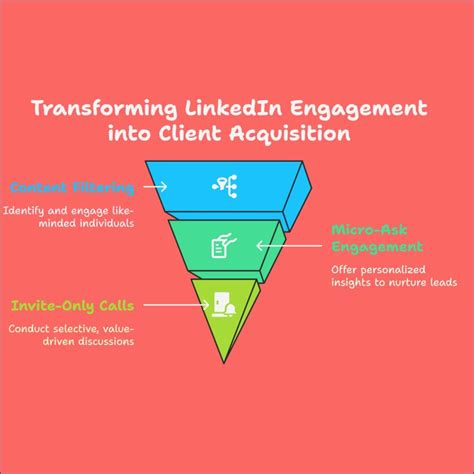 Your Posts Arent Failing Because Of The Algorithm Theyre Failing