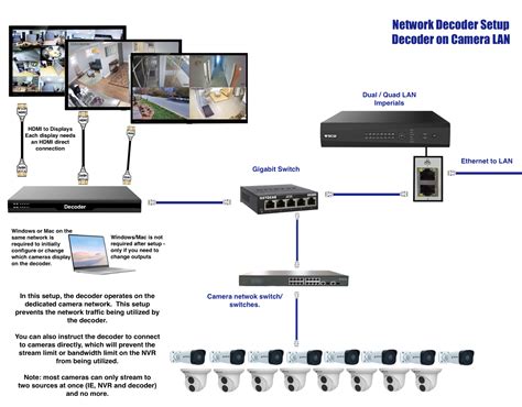 6 Hdmi Network Decoder