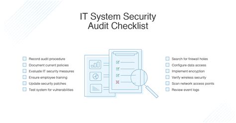 Server Security Audit All You Need To Know About It California Business Journal Server Security Audit All You Need To Know About It California Business Journal