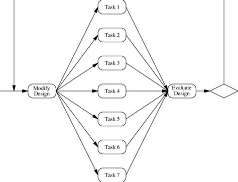 Workflow Process Representation Download Scientific Diagram