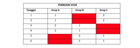 Pengertian Shift Kerja Karyawan Cara Hitung Dan Aturannya