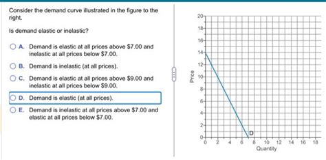 solved consider the demand curve illustrated in the figure