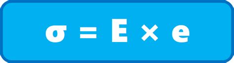 Segitiga Rumus Modulus Young Modulus Elastisitas Segitiga Rumus