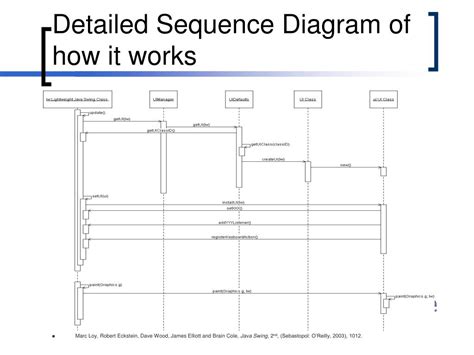 Ppt Java Swing Look And Feel Powerpoint Presentation Free Download