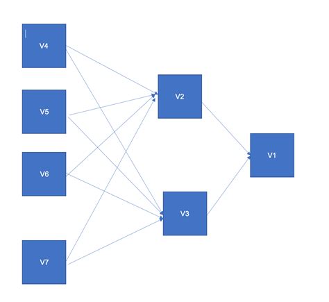 Longitudinal Data Analysis Using Proc Calis Sas Support Communities
