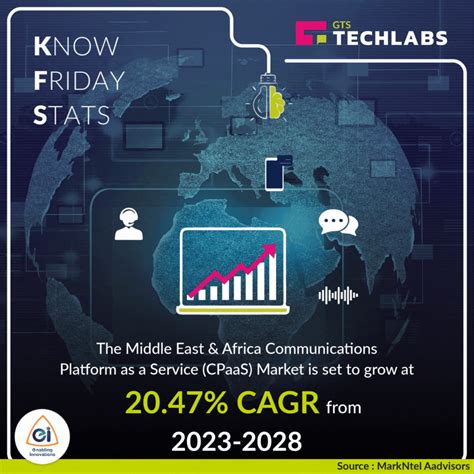 Amit Lal Posted On Linkedin