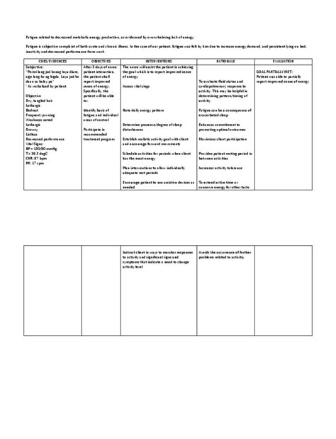 Ncp Fatigue Pdf Neuroscience Medicine