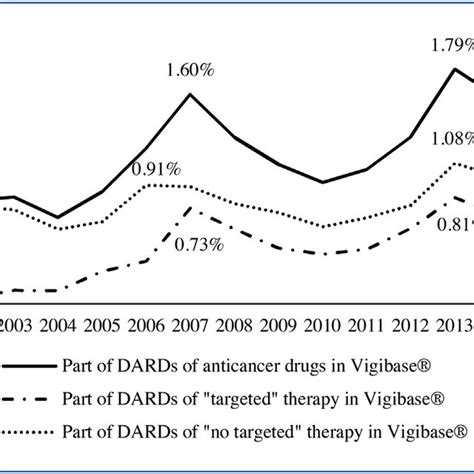 Part Of Dermatological Adverse Drug Reactions Dadrs Of Anticancer