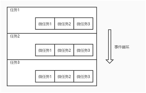 Js中promise的回调和settimeout的回调哪个先执行 开发技术 亿速云