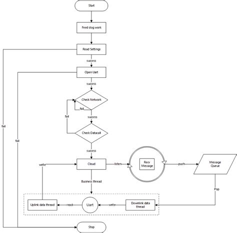 Software Design Explanation Quecpython