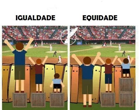 Sem P Oucas Vegonhas Igualdade Vs Equidade