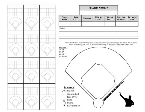 Heres What We Have… Baseball Dudes Llc With Regard To Baseball Scouting Report Template