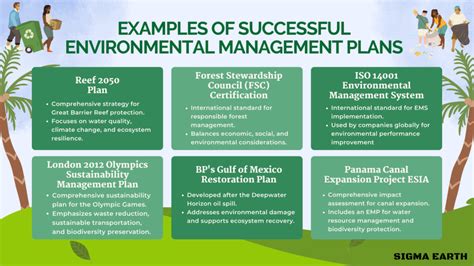 What Is An Environment Management Plan Sigma Earth