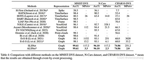 【事件相机与计算机视觉】论文阅读04 Asynchronous Event Processing With Local Shift