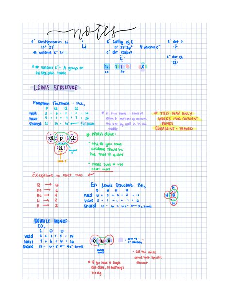 Unit 2 Lewis Structures Notes E Configuration Li E Config Of C E Dot