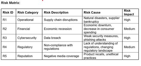 Solved Propose And Discuss The Most Appropriate Risk