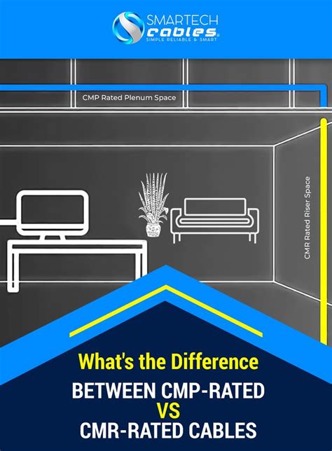 Cmp Vs Cmr Rated Cables Understanding The Key Differences