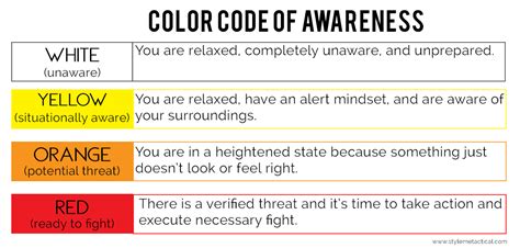 Cooper Color Coded Awareness Chart
