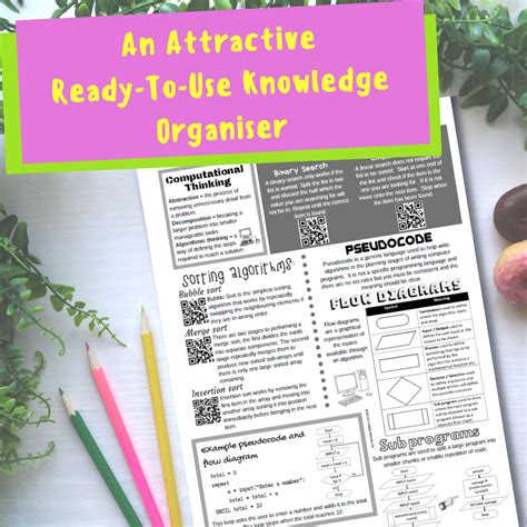 Algorithms Knowledge Organiser Teaching Resources
