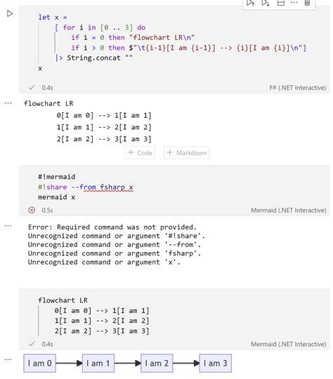 Is It Possible To Render A Mermaid Chart From A String Generated By