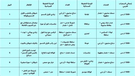 جدول نظام غذائي لمرضى السكري لمدة أسبوع وجبات صحية متوازنة Wasafatik