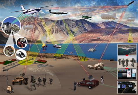 Persistent Surveillance Omnitru