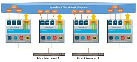Cisco HyperFlex 5 0 For Virtual Server Infrastructure With VMware ESXi Cisco