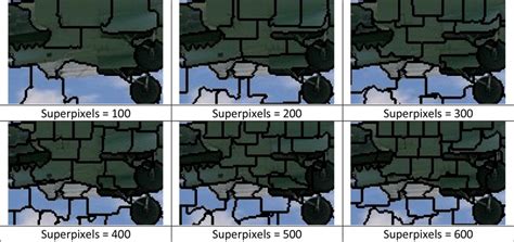 An Enlarged Region From Bsds500 Image 3063 Showing Partial Segmentation Download Scientific