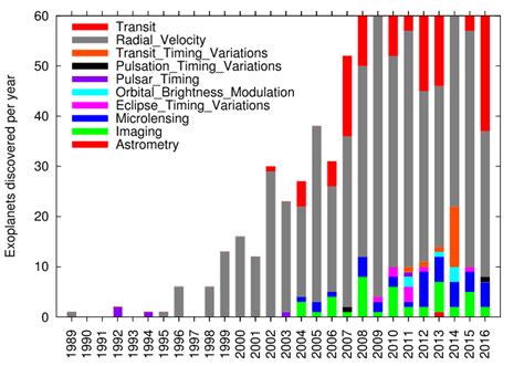 Introduction To Exoplanets