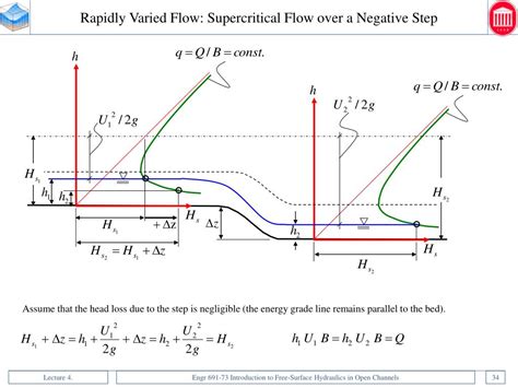 Ppt Engr 691 73 Introduction To Free Surface Hydraulics In Open