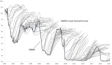 Fixed Vs Float Analysis