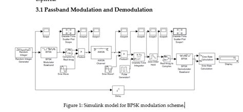 Setup The Simulink Model As In Fig Reuse Some Of Chegg Com