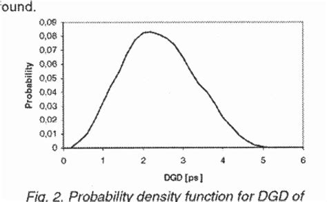 Figure 2 From Adaptive Pmd Compensation In A 160 Gbs Rz Transmission