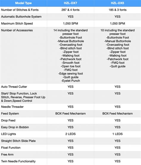 Juki Sewing Machine Comparisons Juki Junkies