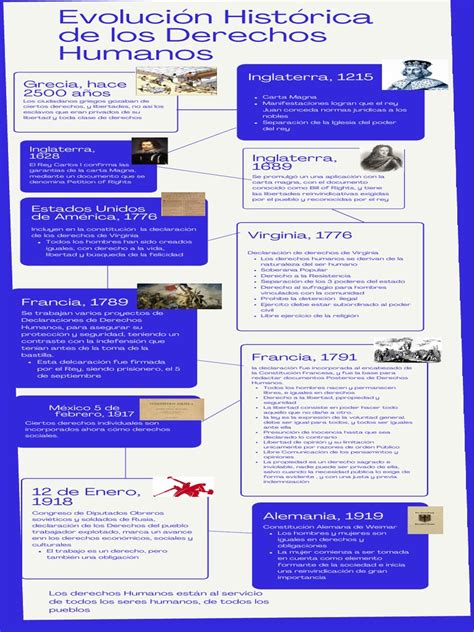 Infografía Evolución De Los Derechos Humanos Pdf Historia