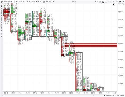 6 Melhores Indicadores De Volume De Forex