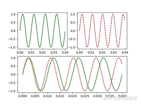 频率偏差估计浅析 知乎