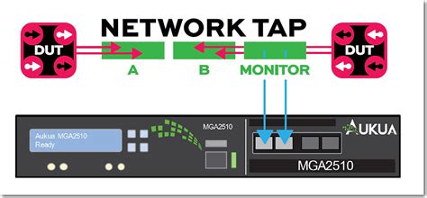 Identifying And Resolving Connectivity Issues In Optical Ethernet With Aukua Systems Identifying And Resolving Connectivity Issues In Optical Ethernet With Aukua Systems