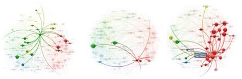 visualization of sustainable transportation trends source vosviewer