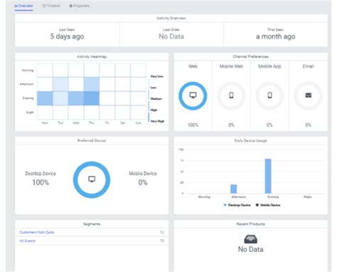 demystifying sitecore cdp verndale