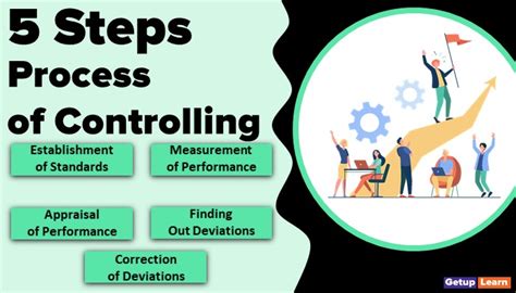 5 Steps Of Process Of Controlling And System Getuplearn