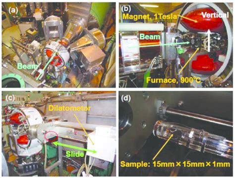 Experiment View Of Sans With A 1 T Magnet And A Dilatometer To Monitor