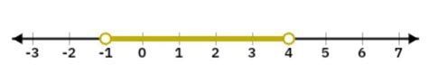 Solve The Nonlinear Inequality Express The Solution Using I Quizlet