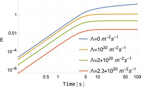 Top Panel Minimum Symplectic Eigenvalue˜νmineigenvalue˜ Download