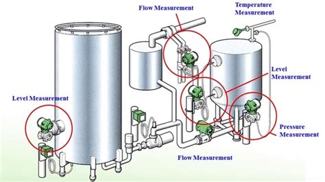 Basics Of Pressure Transmitter Instrumentation And Control Engineering