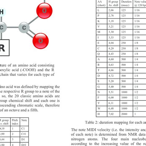 3d Structure Of Sod1 Protein Download Scientific Diagram