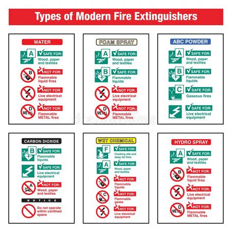 Types Dextincteurs Modernes Illustration Stock Illustration Du