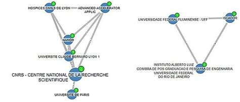Main Collaboration Networks For Patenting Containing Injectable